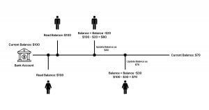 8 Tipe Bug dan Error serta Cara Mengatasi dan Mencegahnya