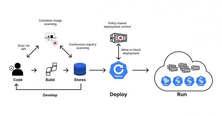 Deployment: Pengertian, Tujuan, dan Jenis-jenisnya