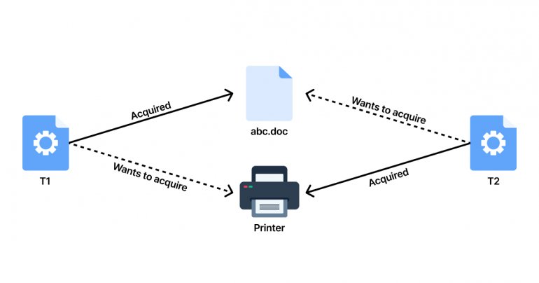 8 Tipe Bug dan Error serta Cara Mengatasi dan Mencegahnya