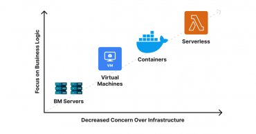 Deployment: Pengertian, Tujuan, dan Jenis-jenisnya