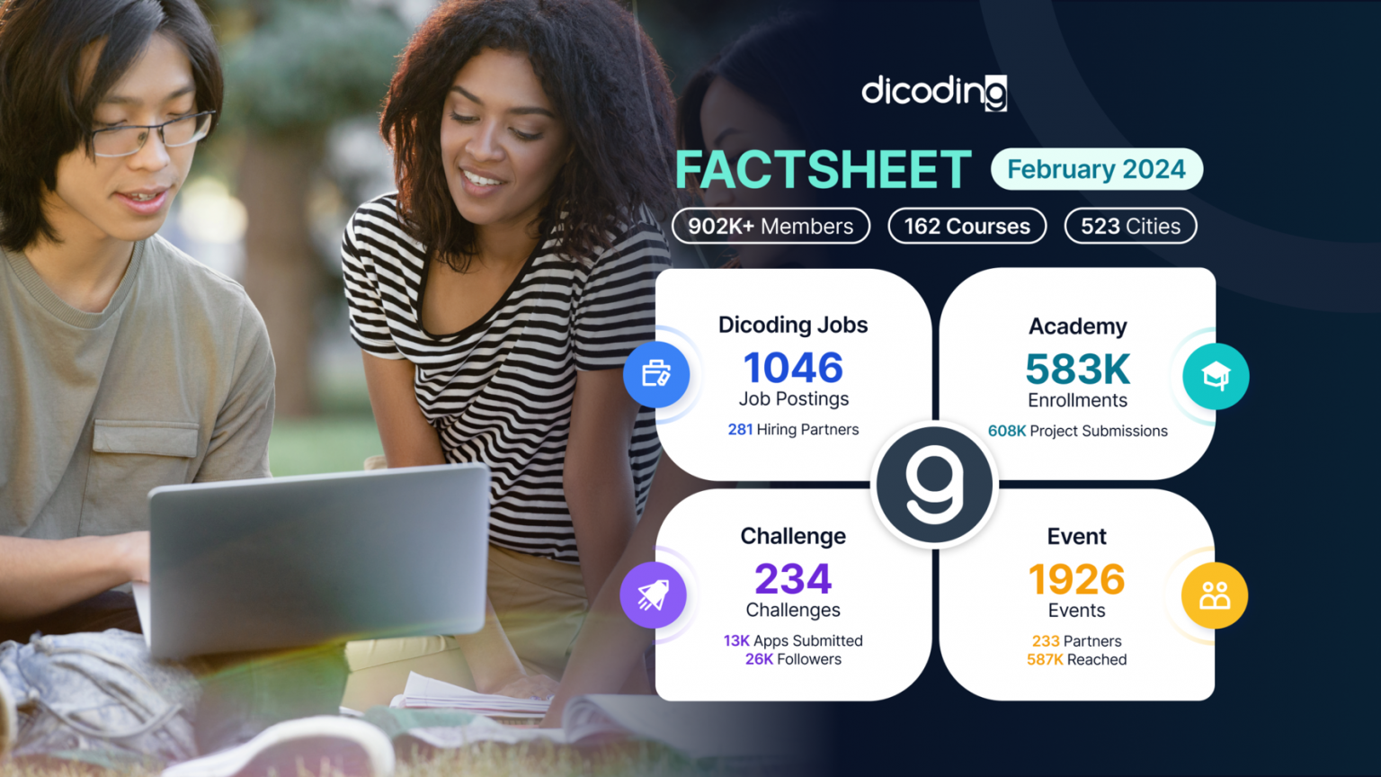 #ceritadicoding : Story of Dicoding - Dicoding Blog