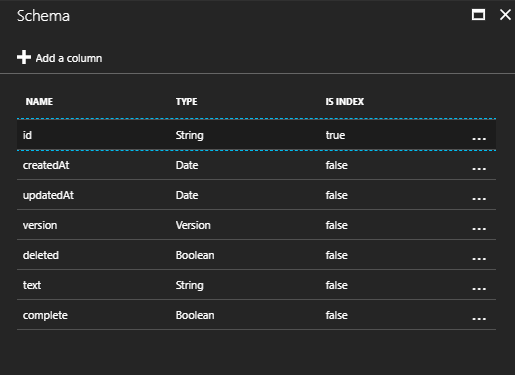 Accessing Azure Mobile App via Android - Dicoding Blog