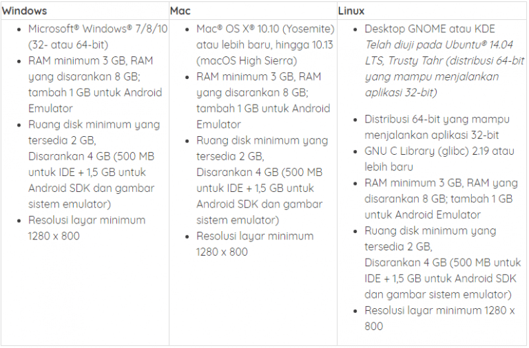 Apa itu Android Studio dan Android SDK? - Dicoding Blog