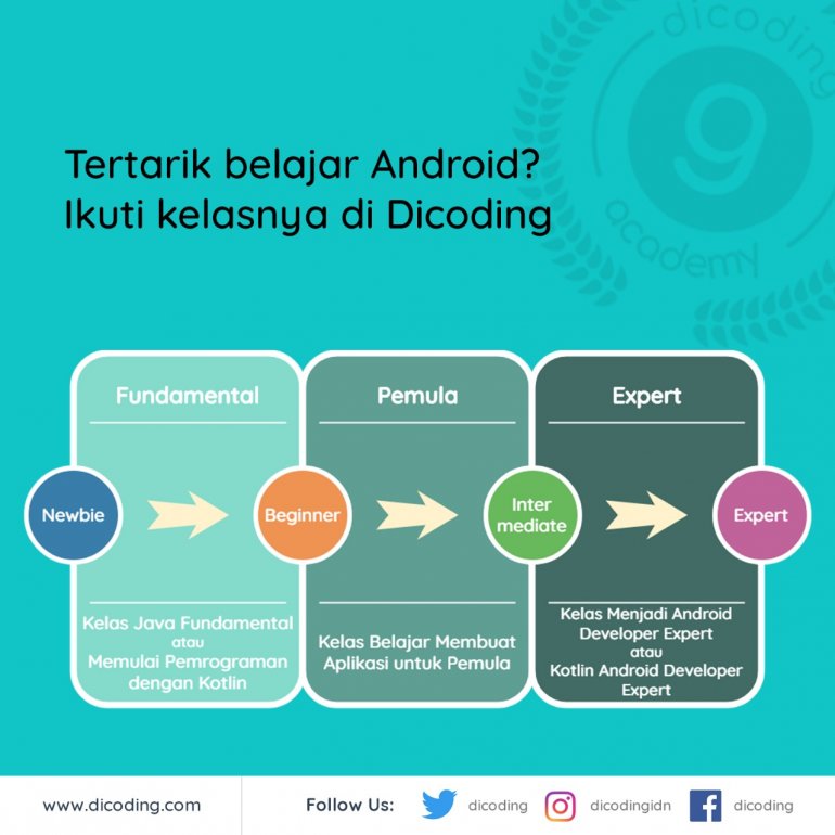 SAMPUN, Aplikasi Android Pengubah Sampah jadi Faedah - Dicoding Blog