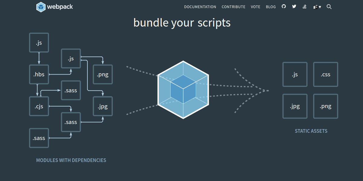 Membuat Module Bundler Sendiri ala Front-end Engineer LINE - Dicoding Blog