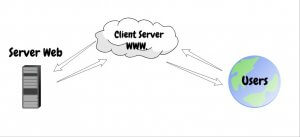 Apa itu Client Server? Pengertian dan Fungsinya - Dicoding Blog