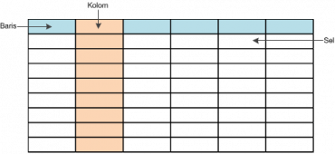 Cara Mudah Membuat Tabel di HTML Dalam 15 Menit - Dicoding Blog
