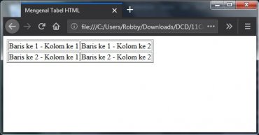 Cara Mudah Membuat Tabel di HTML Dalam 15 Menit - Dicoding Blog
