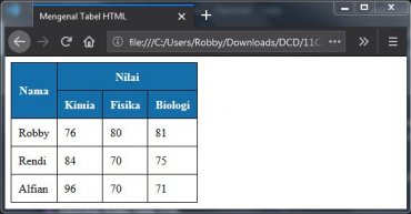 Cara Mudah Membuat Tabel di HTML Dalam 15 Menit - Dicoding Blog