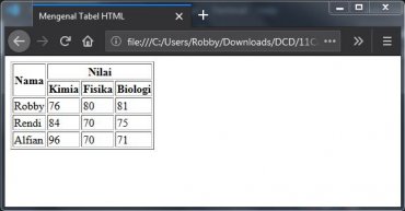 Cara Mudah Membuat Tabel di HTML Dalam 15 Menit - Dicoding Blog