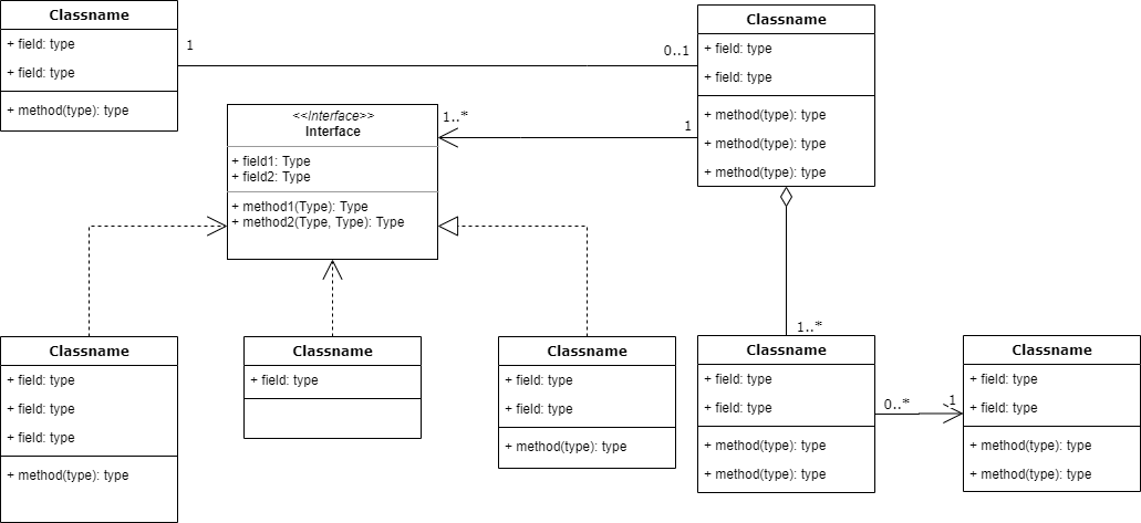 Apa itu UML? Beserta Pengertian dan Contohnya - Dicoding Blog