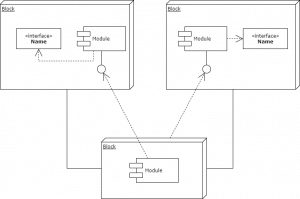Apa itu UML? Beserta Pengertian dan Contohnya - Dicoding Blog