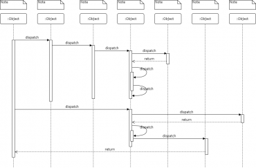 Apa itu UML? Beserta Pengertian dan Contohnya - Dicoding Blog