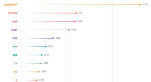Apa Itu JavaScript? Fungsi dan Contohnya - Dicoding Blog