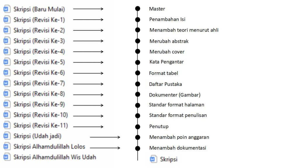 Apa Perbedaan Git dan GitHub? Berikut Penjelasannya - Dicoding Blog