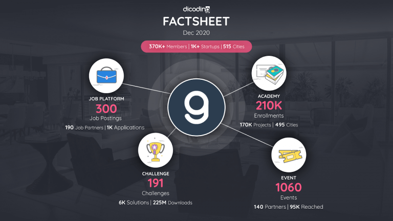 Sambut Tampilan Baru Homepage Dicoding - Dicoding Blog