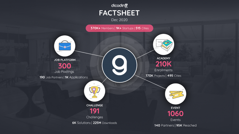 Sambut Tampilan Baru Homepage Dicoding - Dicoding Blog