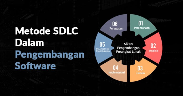 Metode SDLC Dalam Pengembangan Software - Dicoding Blog