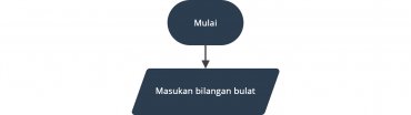 Bagaimana Cara Membuat Flowchart yang Baik - Dicoding Blog