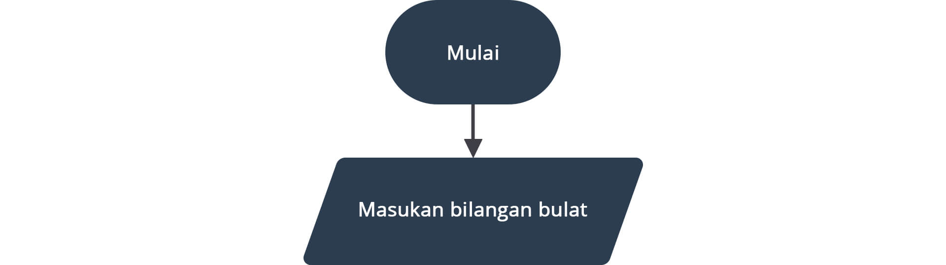 Bagaimana Cara Membuat Flowchart yang Baik - Dicoding Blog