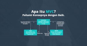 Apa Itu MVC? Pahami Konsepnya dengan Baik - Dicoding Blog