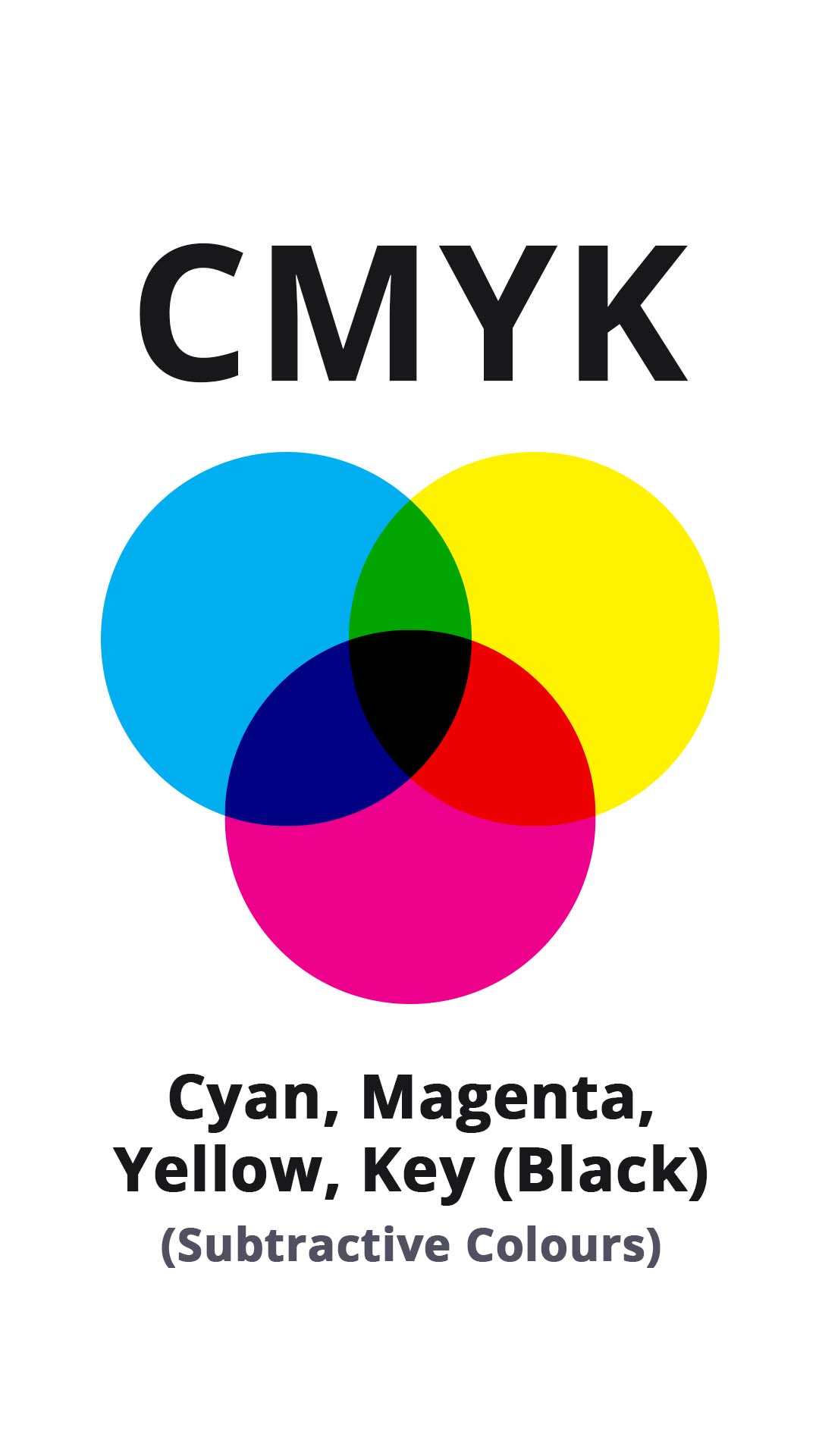 Pahami Perbedaan RGB dan CMYK - Dicoding Blog