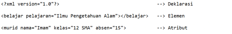Apa Itu XML? Developer Wajib Mengetahuinya - Dicoding Blog