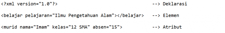 Apa Itu XML? Developer Wajib Mengetahuinya - Dicoding Blog