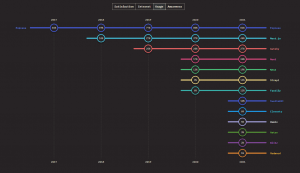 Mengenal Framework Javascript untuk Back-End Developer - Dicoding Blog