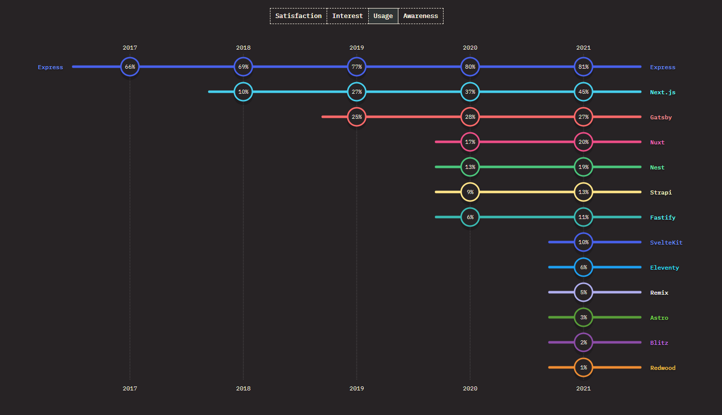 Mengenal Framework Javascript untuk Back-End Developer - Dicoding Blog