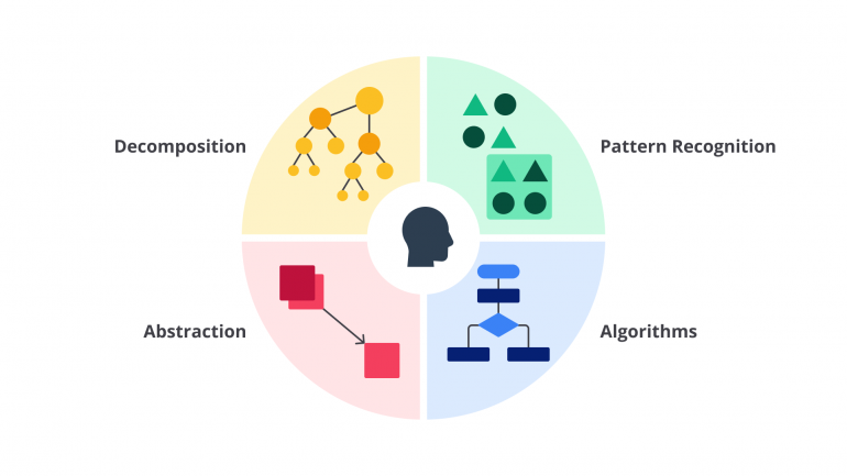 Kuasai Computational Thinking, Skill Penting Era Digital