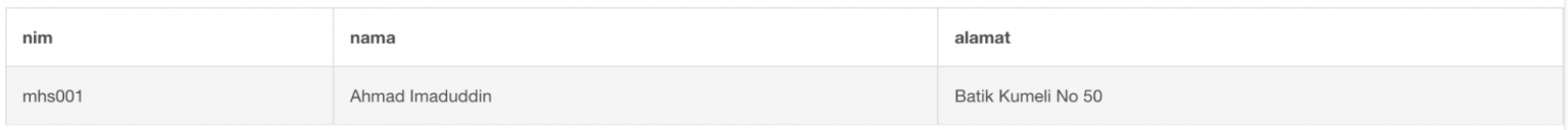 Mengenal Apa itu Relational Database - Dicoding Blog