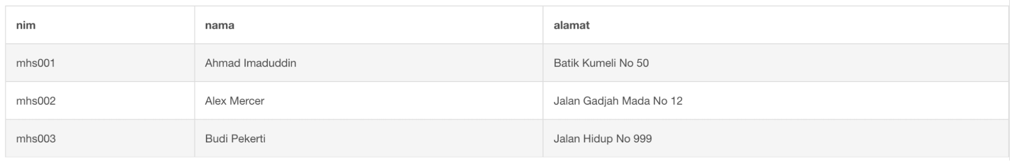 Mengenal Apa itu Relational Database - Dicoding Blog