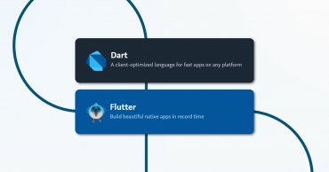 6 Tips Jitu Memulai Belajar Flutter - Dicoding Blog