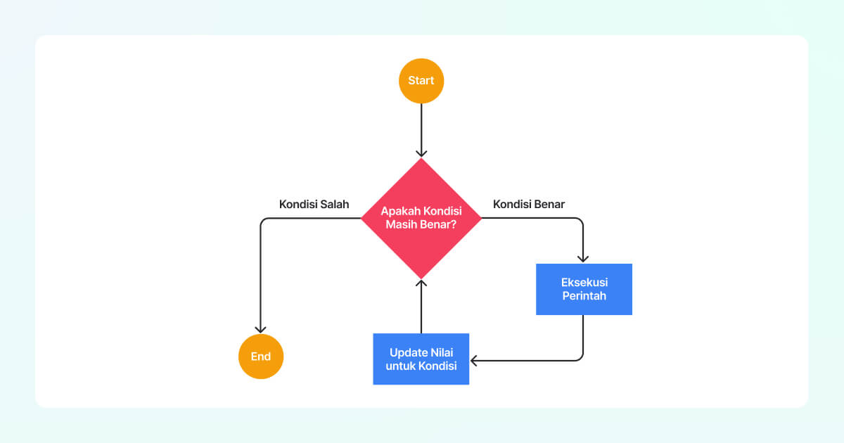 Password Generator Sederhana dengan JavaScript - Dicoding Blog