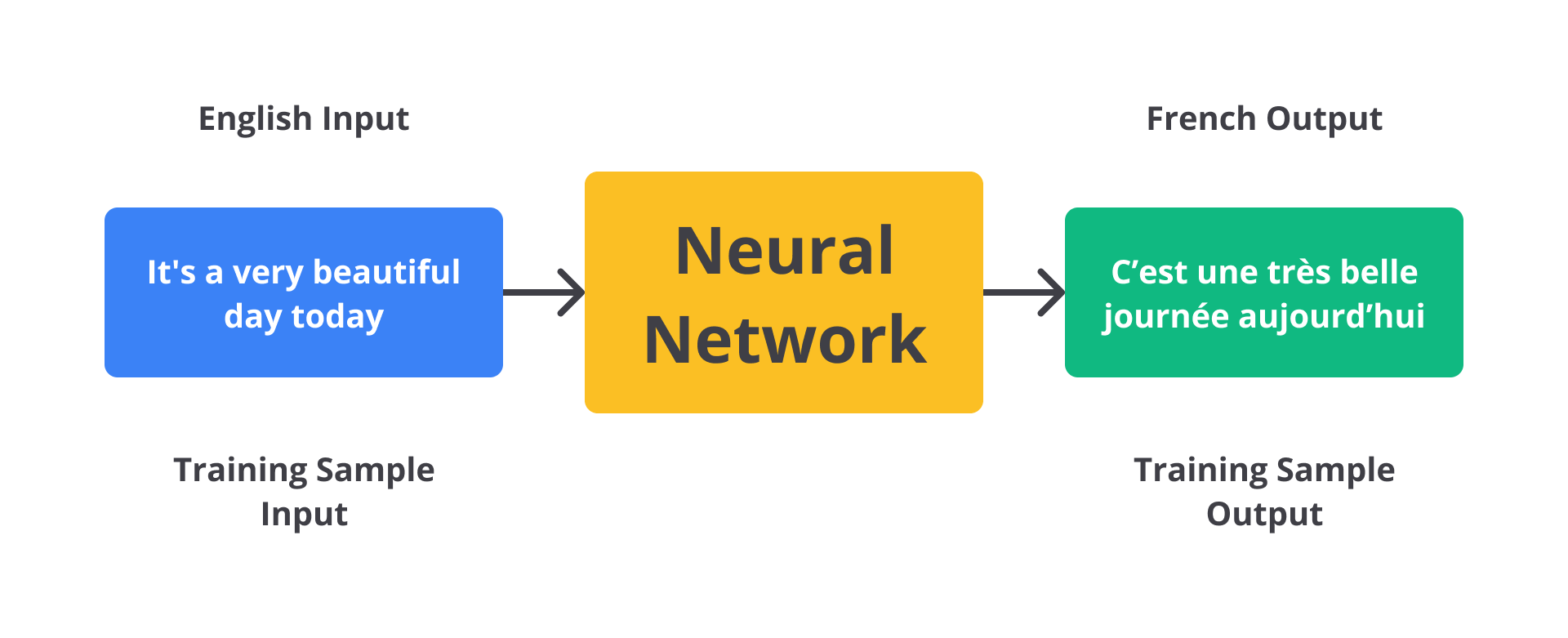 Keren Banget! Ternyata Ini Teknologi Di Balik Google Translate