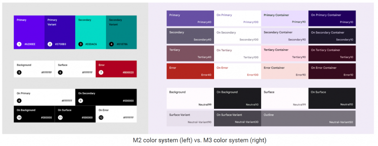 Apa yang Berubah pada Template Project Android Studio Flamingo?