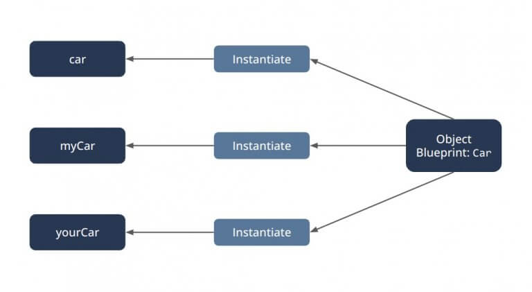 Paradigma OOP untuk Membuat Program dengan JavaScript