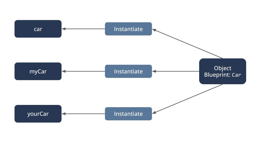 Paradigma Oop Untuk Membuat Program Dengan Javascript