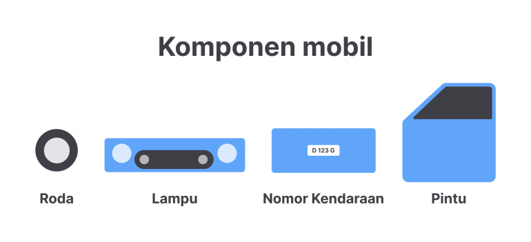 Paradigma OOP untuk Membuat Program dengan JavaScript