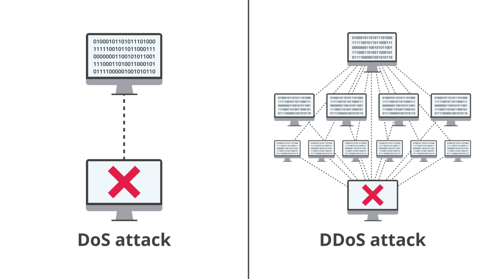 Amankan RESTful API-mu dari 3 Serangan Ini! - Dicoding Blog