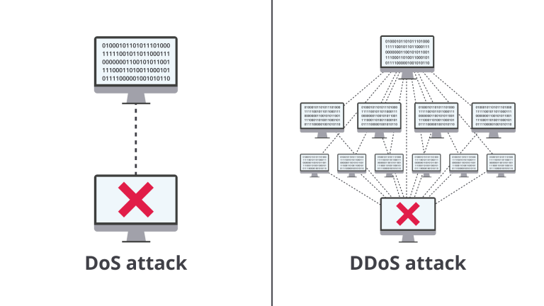 Amankan RESTful API-mu dari 3 Serangan Ini! - Dicoding Blog
