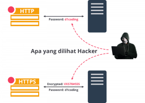 Amankan RESTful API-mu dari 3 Serangan Ini! - Dicoding Blog