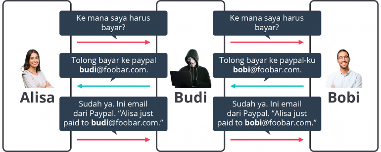 Amankan RESTful API-mu dari 3 Serangan Ini! - Dicoding Blog