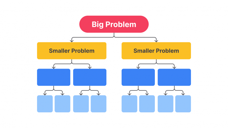 Dekomposisi: Prinsip Dasar Computational Thinking