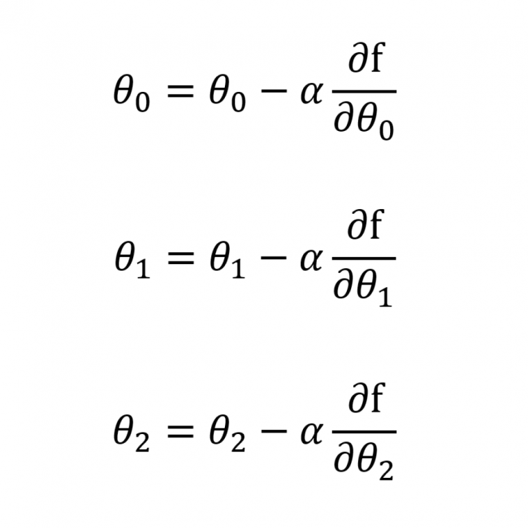 Kalkulus di Bidang Informatika: Emang Buat Apa? - Dicoding Blog