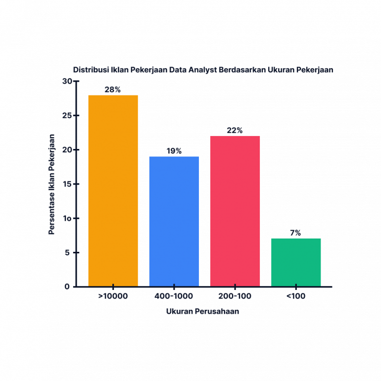 7 Skill untuk Menjadi Data Analyst Biar Karier Kamu Makin Oke!
