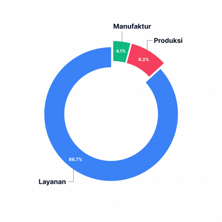 7 Skill untuk Menjadi Data Analyst Biar Karier Kamu Makin Oke!