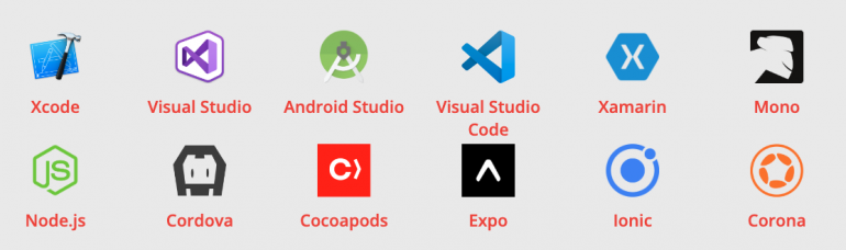 MacinCloud: Bikin Aplikasi iOS dengan Swift Tanpa MacBook