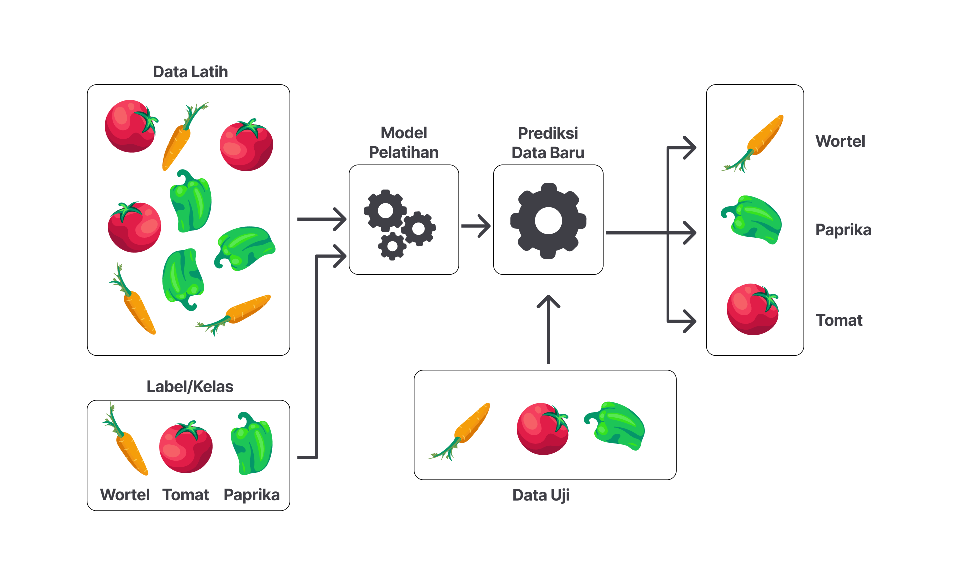 Supervised Learning vs Unsupervised Learning